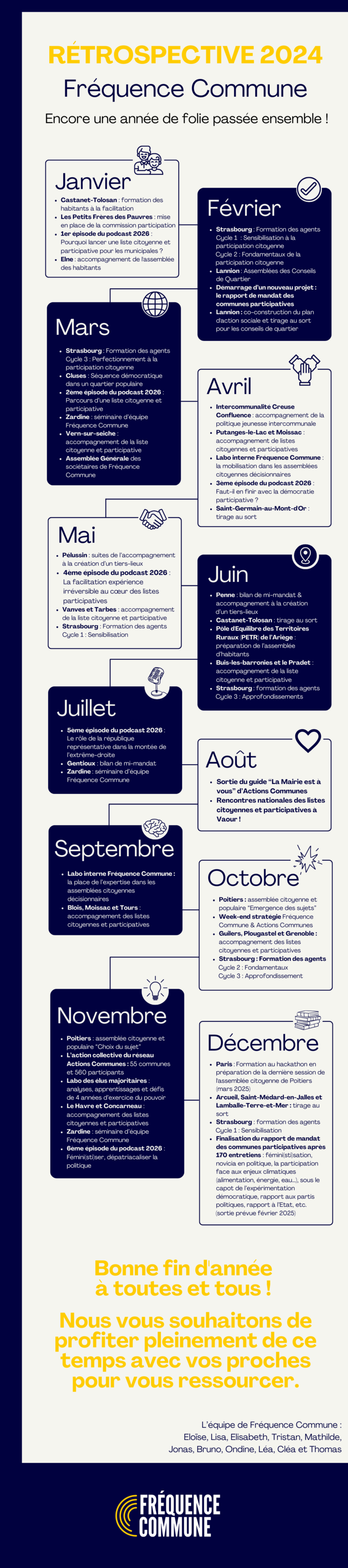 Rétrospective 2024 | Fréquence Commune